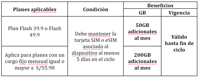 Detalles del grupo de servicios